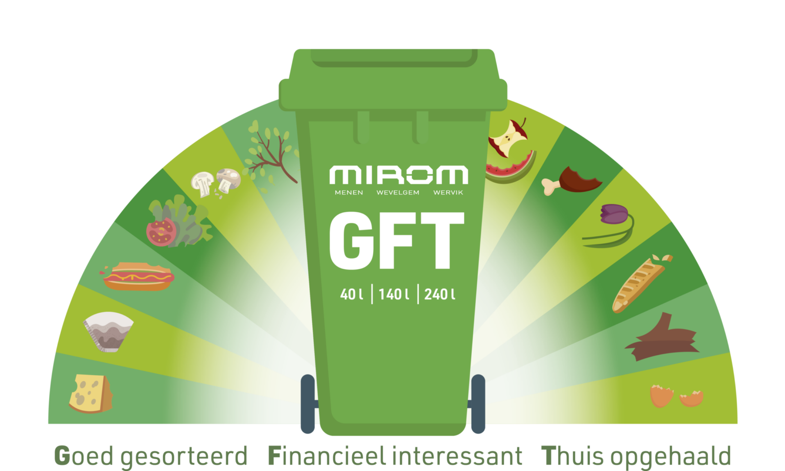 Welkom - Mirom Menen